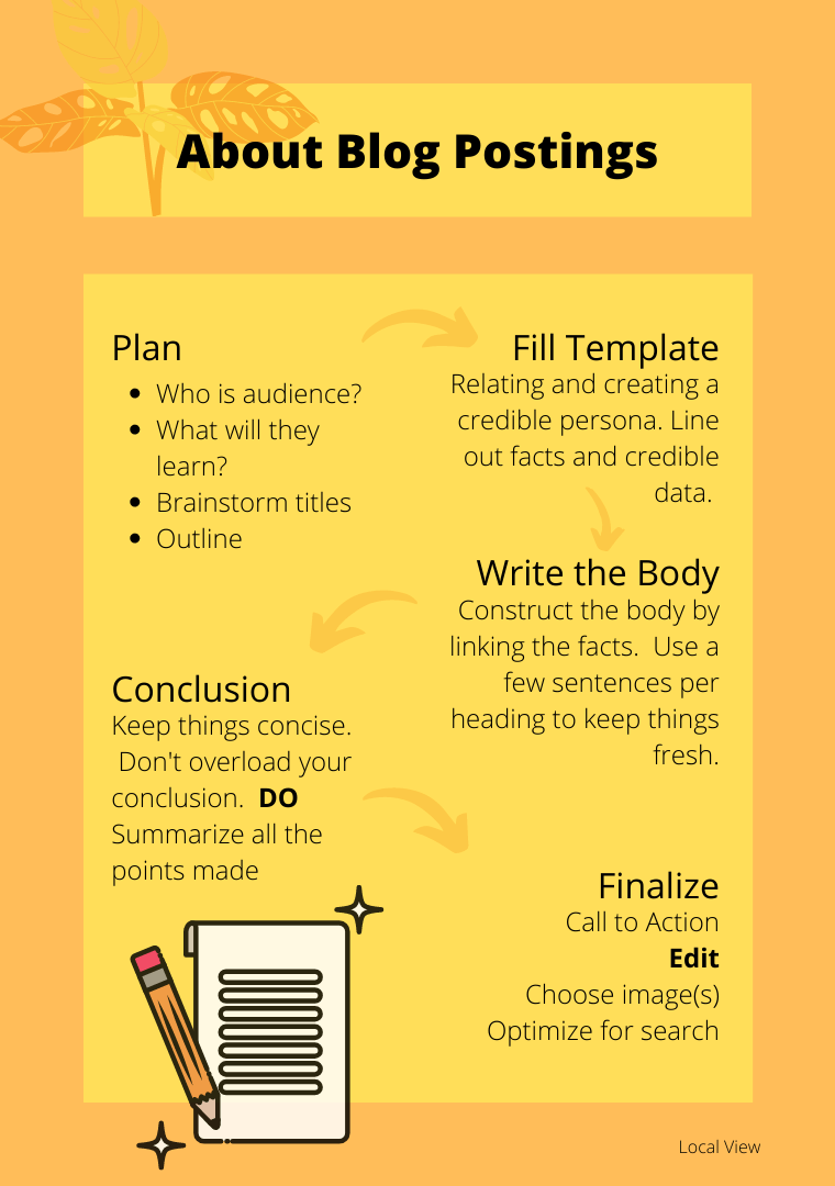 30 Blog Posts Templates to Prevent Writer's Block - 23e2 Digital Marketing